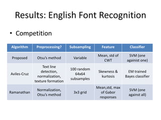 Classification of Fonts and Calligraphy Styles based on Complex Wavelet ...