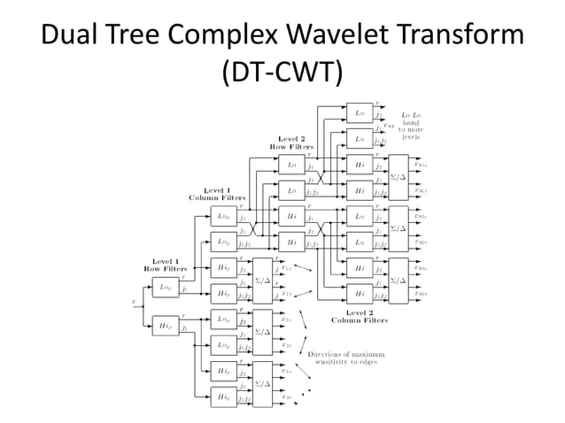 Classification of Fonts and Calligraphy Styles based on Complex Wavelet ...