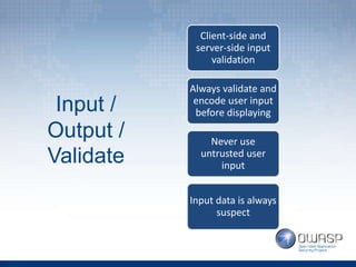 Lidiia 'Alice' Skalytska - Security Checklist for Web Developers | PPT