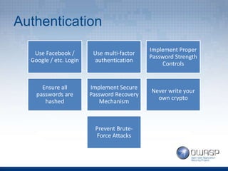 Lidiia 'Alice' Skalytska - Security Checklist for Web Developers | PPT