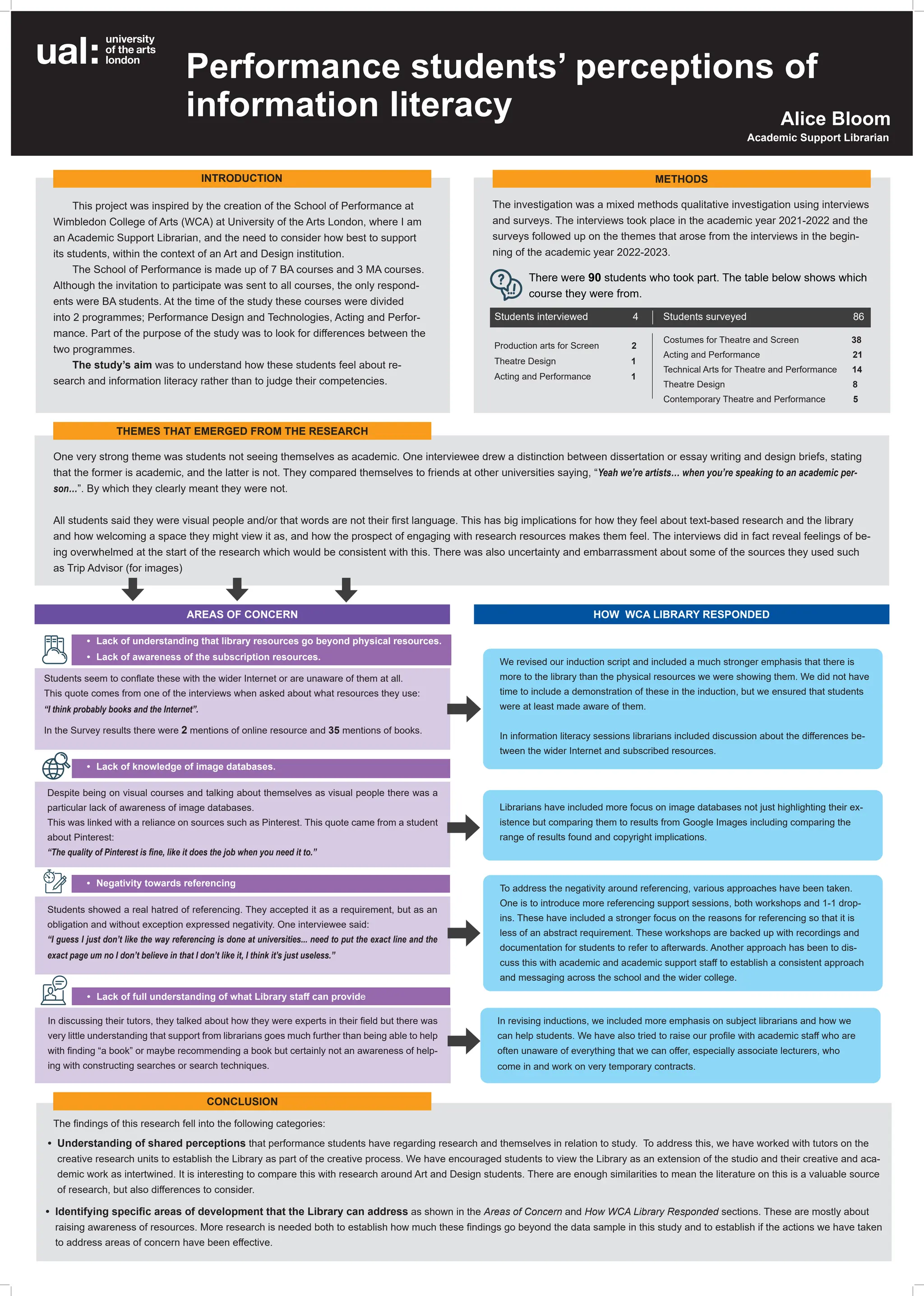 Performance students' perceptions of information literacy - Alice Bloom ...
