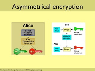 Alice & bob public key cryptography 101 | PPT