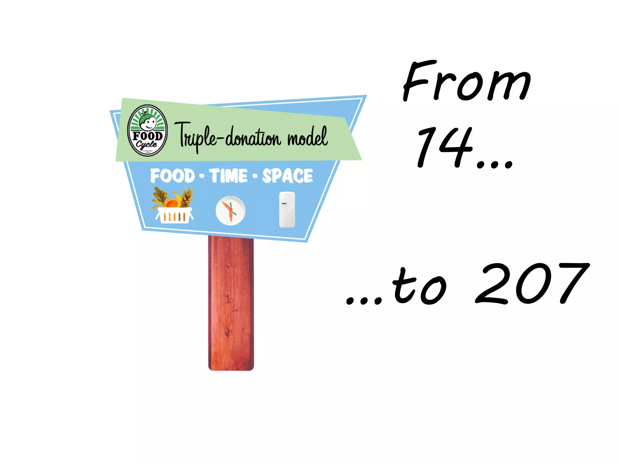 Alice casey introduction to innovation | PPT