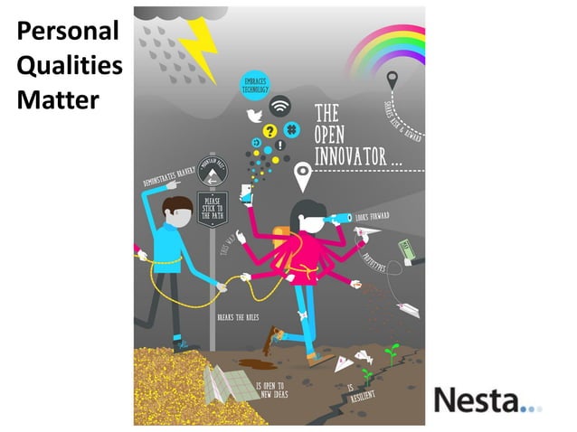 Alice casey introduction to innovation | PPT