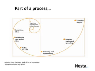 OPM Conference: Nesta on prototyping | PPTX | Technology & Computing
