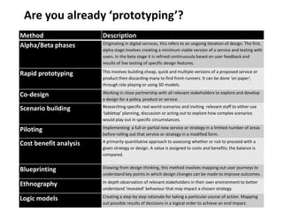 OPM Conference: Nesta on prototyping | PPTX | Technology & Computing