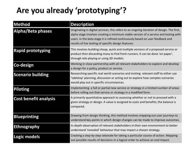 OPM Conference: Nesta on prototyping | PPTX | Technology & Computing