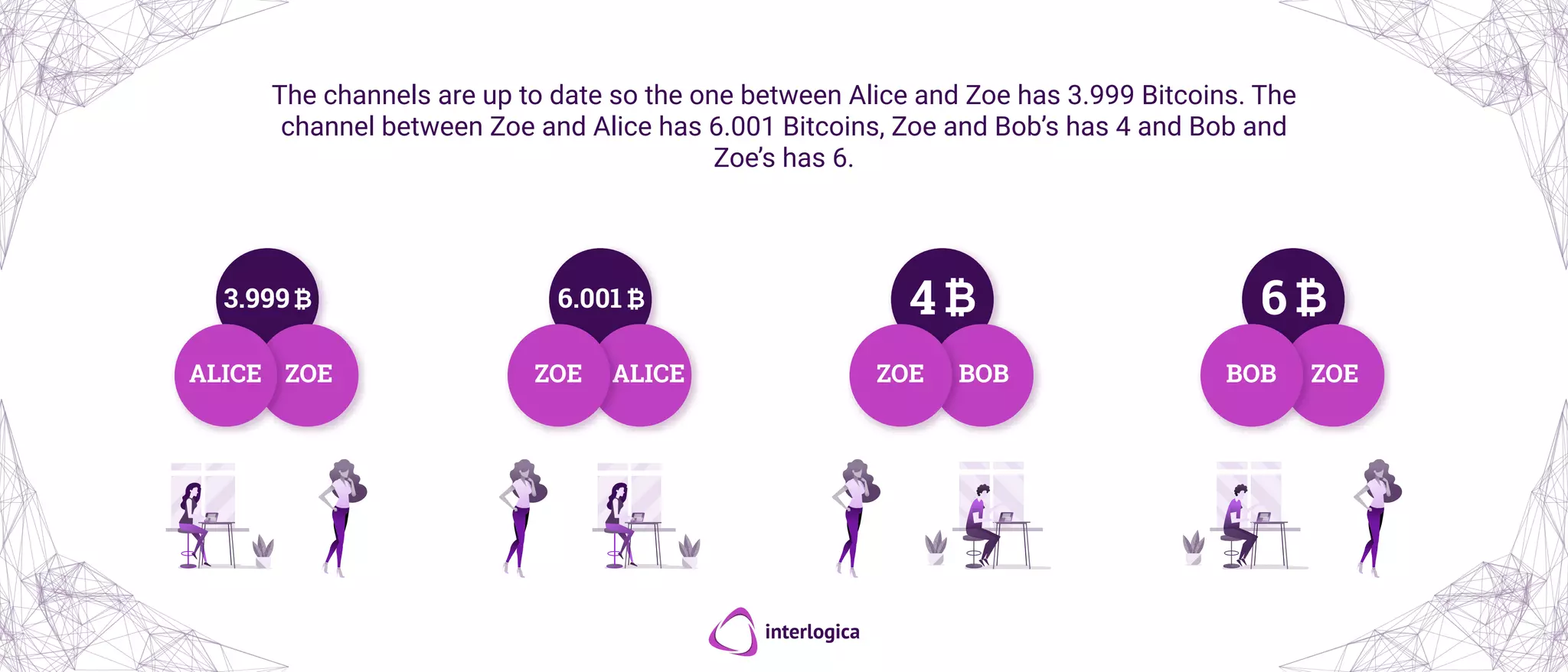 How transactions work on Lightning Network | PPT
