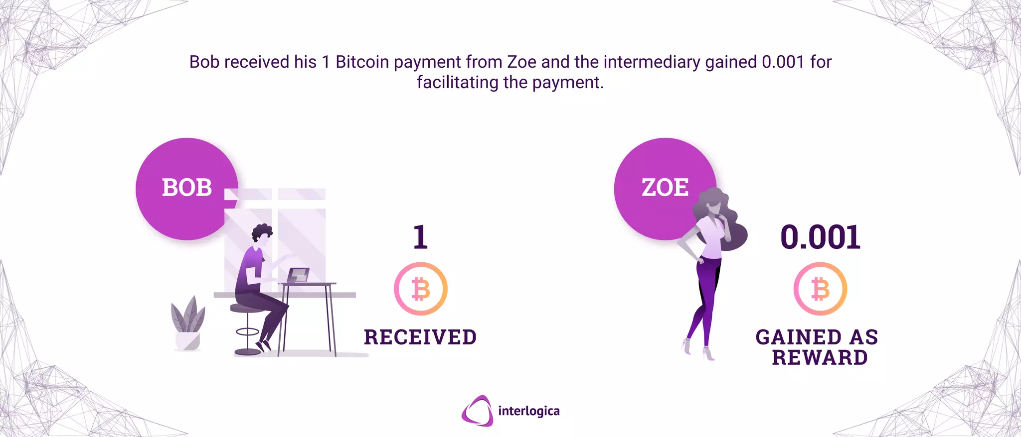 How transactions work on Lightning Network | PPT