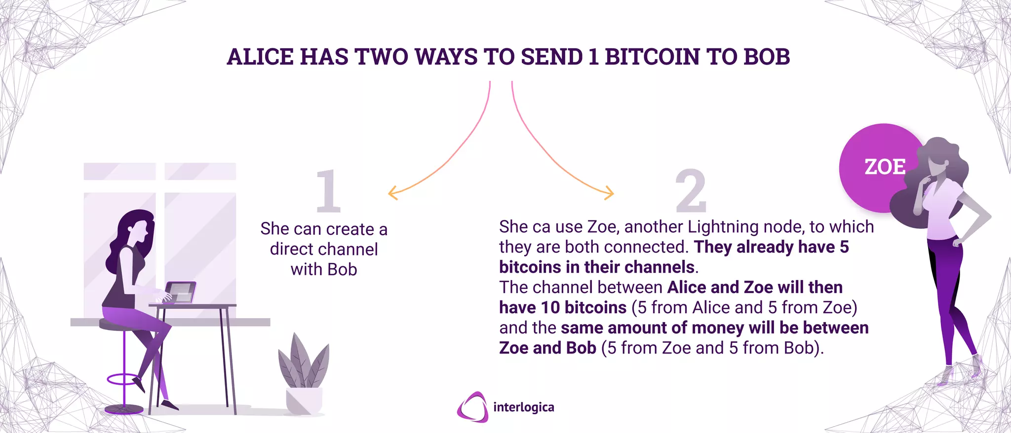 How transactions work on Lightning Network | PDF | Internet | Computing