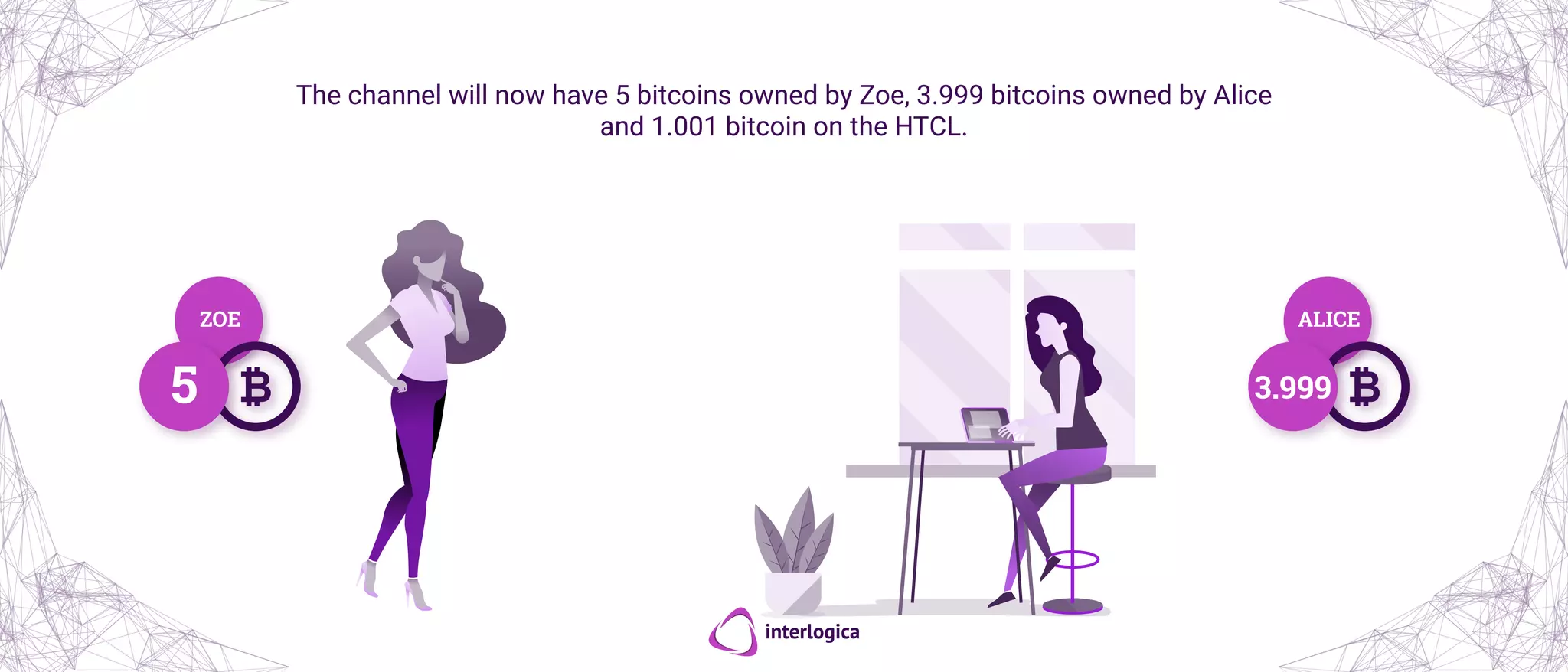 How transactions work on Lightning Network | PPT