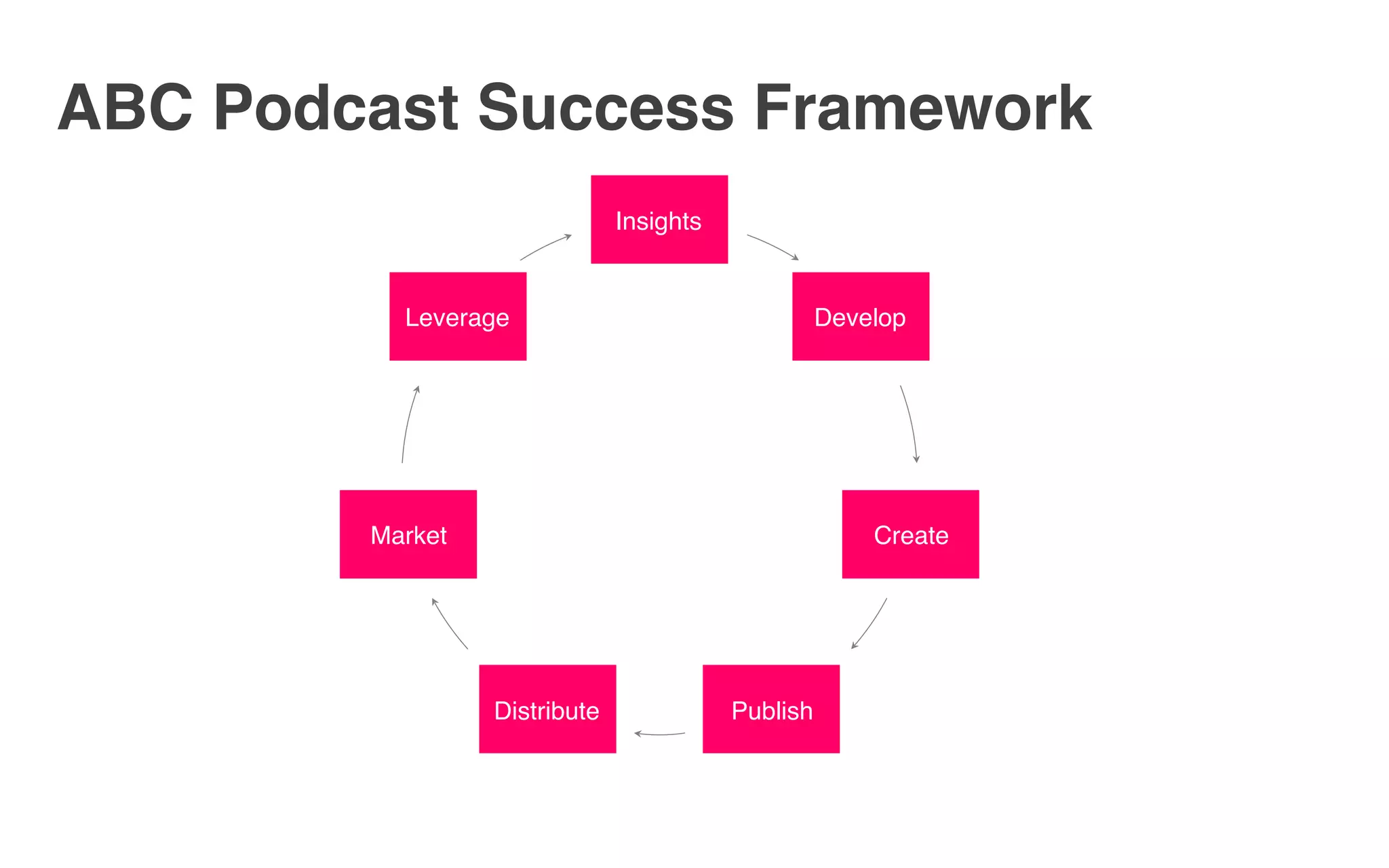 Alice Hamilton & Kellie Riordan presentation at Mumbrella360 | PPT