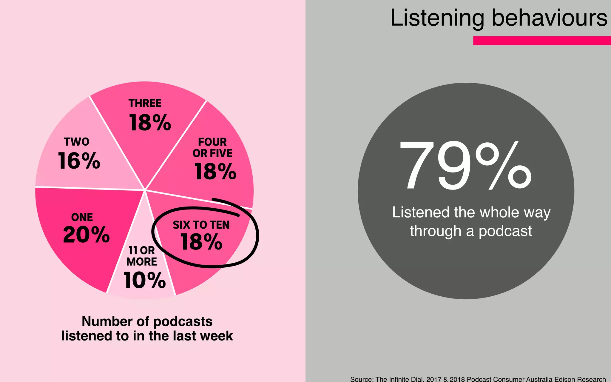 Alice Hamilton & Kellie Riordan presentation at Mumbrella360 | PPT