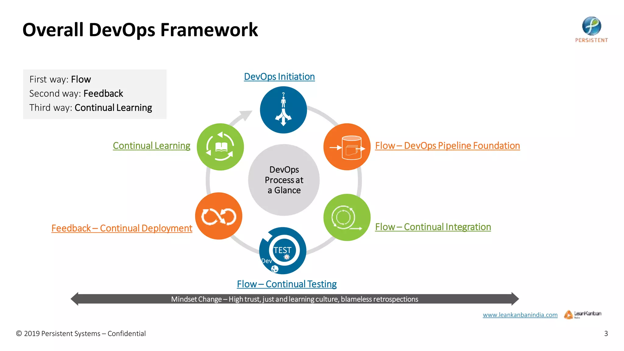 Lean Kanban India 2019 Conference | Alice in DevOps Land- An exploratory journey | Preeti Desai ...