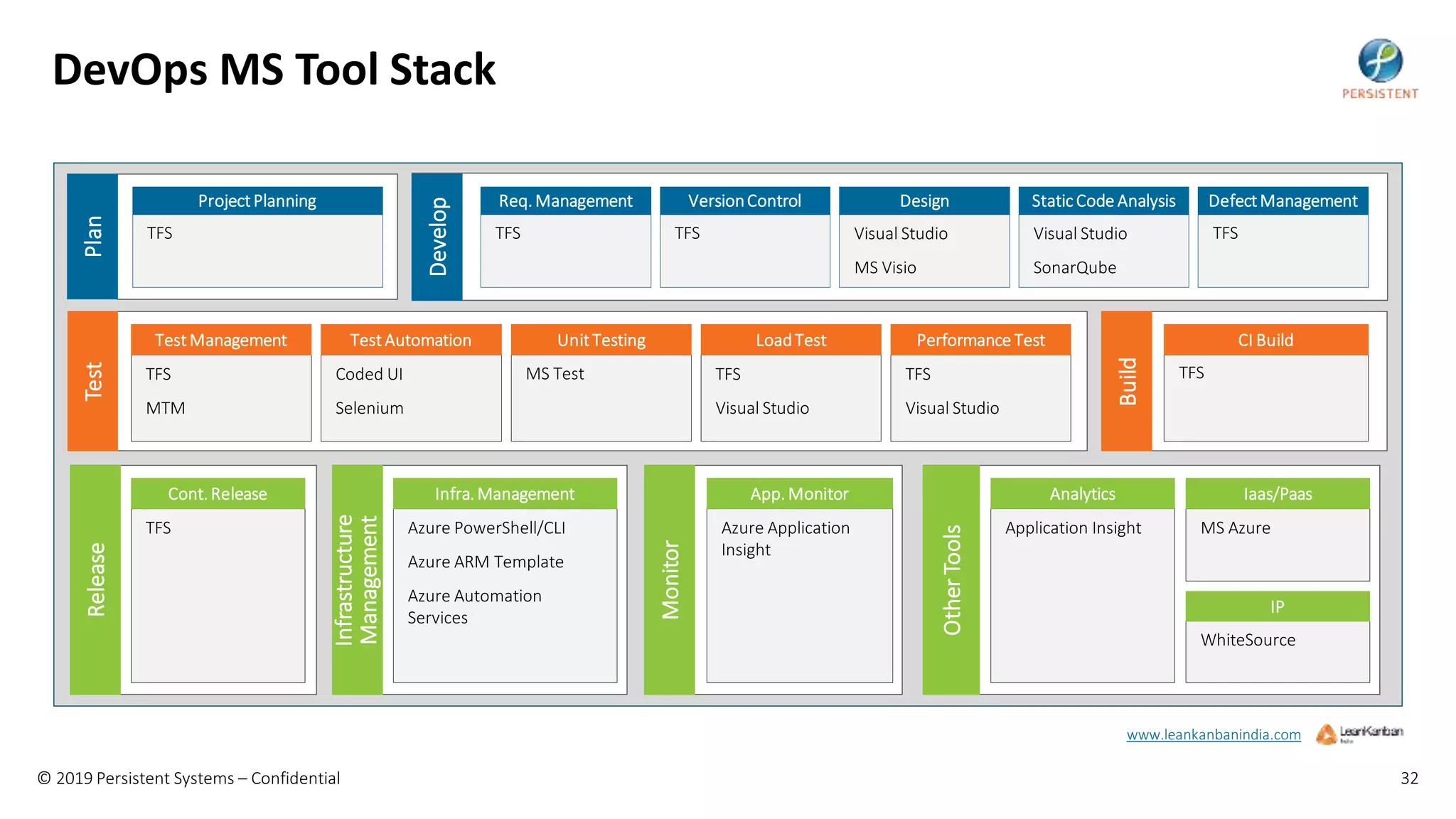 Lean Kanban India 2019 Conference | Alice in DevOps Land- An ...