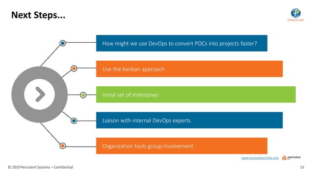 Lean Kanban India 2019 Conference | Alice in DevOps Land- An ...