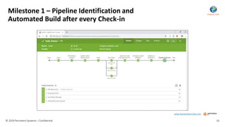 Lean Kanban India 2019 Conference | Alice in DevOps Land- An ...