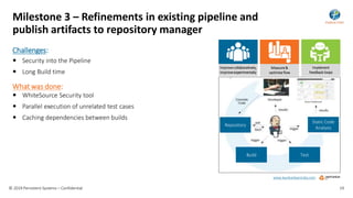 Lean Kanban India 2019 Conference | Alice in DevOps Land- An ...