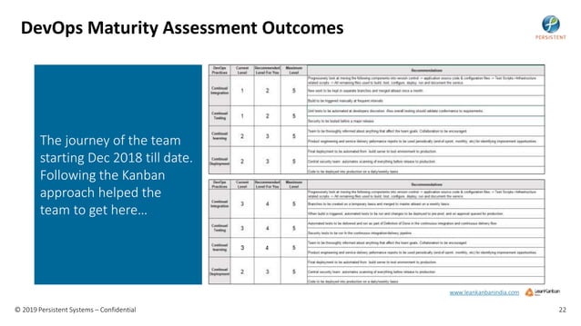 Lean Kanban India 2019 Conference | Alice in DevOps Land- An ...