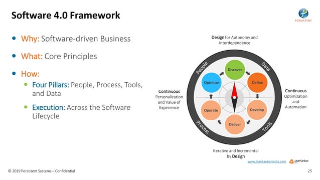 Lean Kanban India 2019 Conference | Alice in DevOps Land- An ...