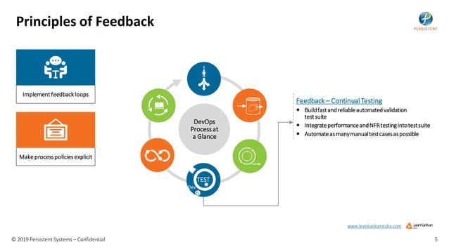 Lean Kanban India 2019 Conference | Alice in DevOps Land- An ...