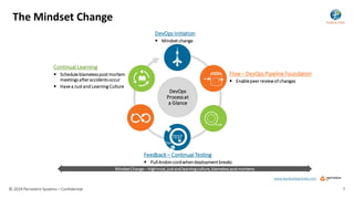 Lean Kanban India 2019 Conference | Alice in DevOps Land- An ...