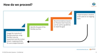 Lean Kanban India 2019 Conference | Alice in DevOps Land- An ...