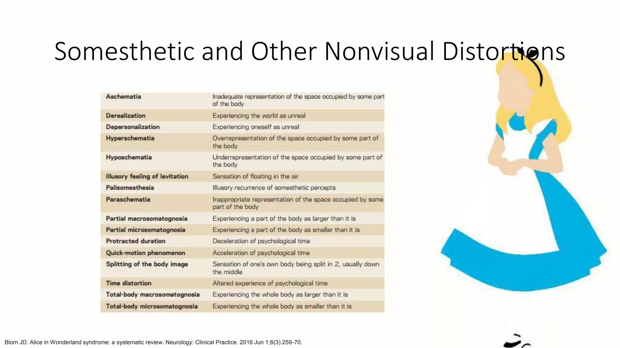 Alice in Wonderland Syndrome | PPTX