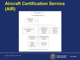 Aircraft Certification and Type of Certificates 3-9-13 | PPT