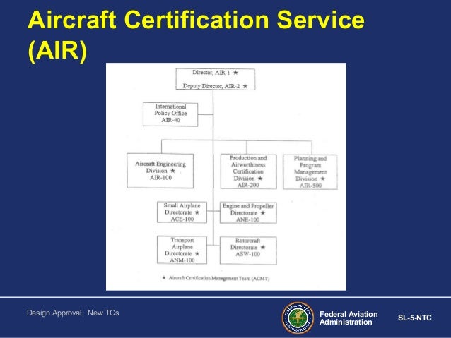 Aircraft Certification and Type of Certificates 3-9-13