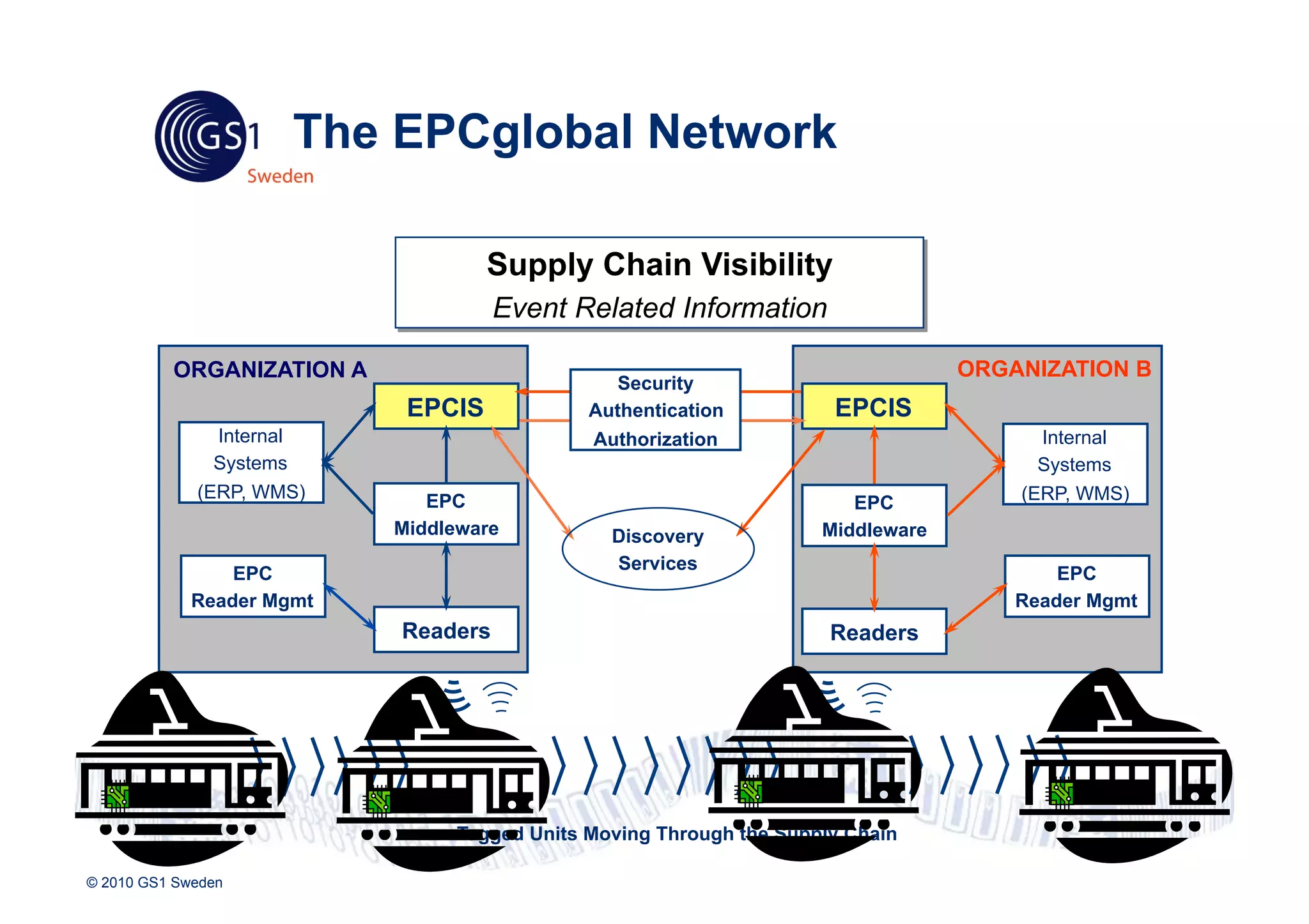 Alice mukaru presentation av gs1 | PDF