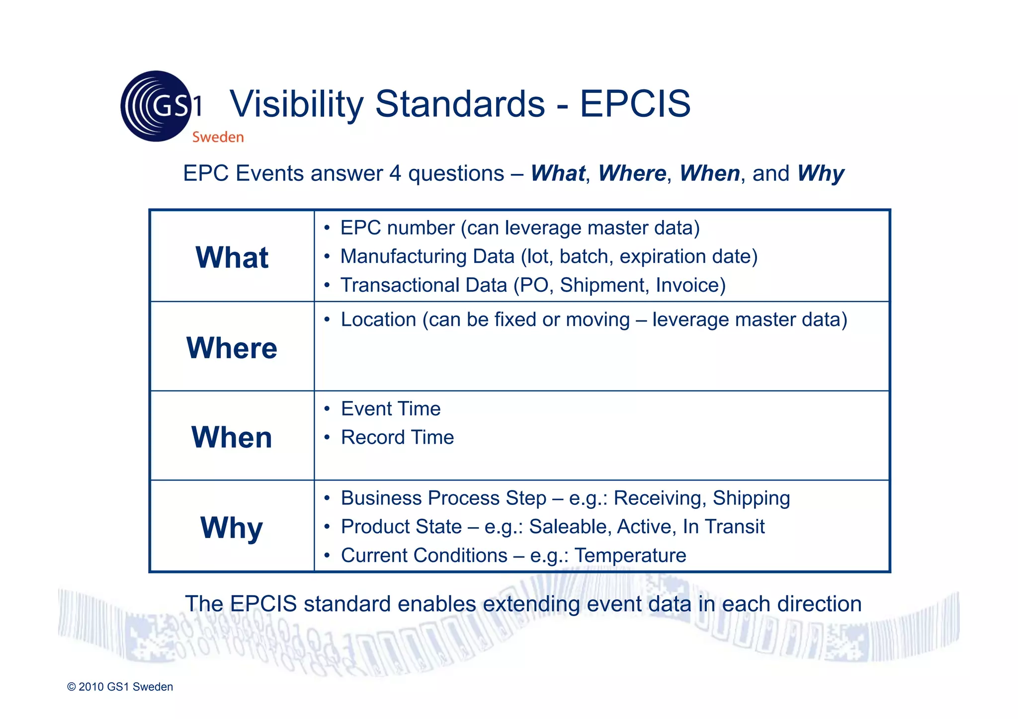 Alice mukaru presentation av gs1 | PDF