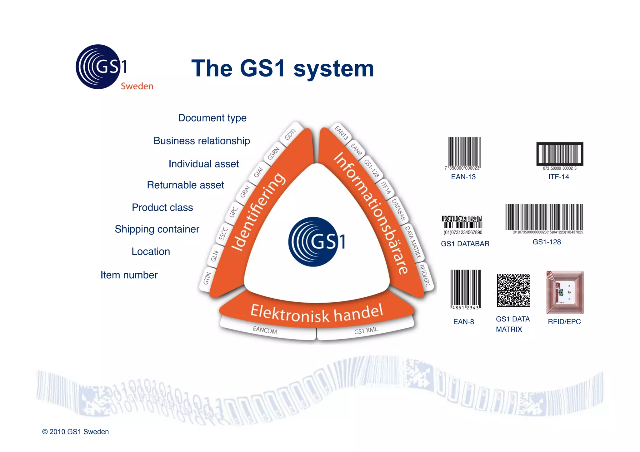 Alice mukaru presentation av gs1 | PDF