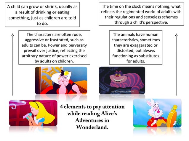 Lewis Carroll & Alice in Wonderlands - First part | PPT