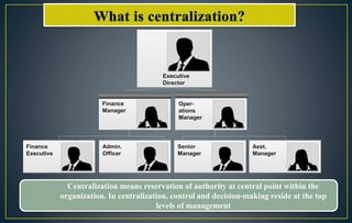 ALI Centralization and Decentralization.pptx