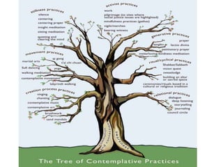 Contemplative Education | PPT