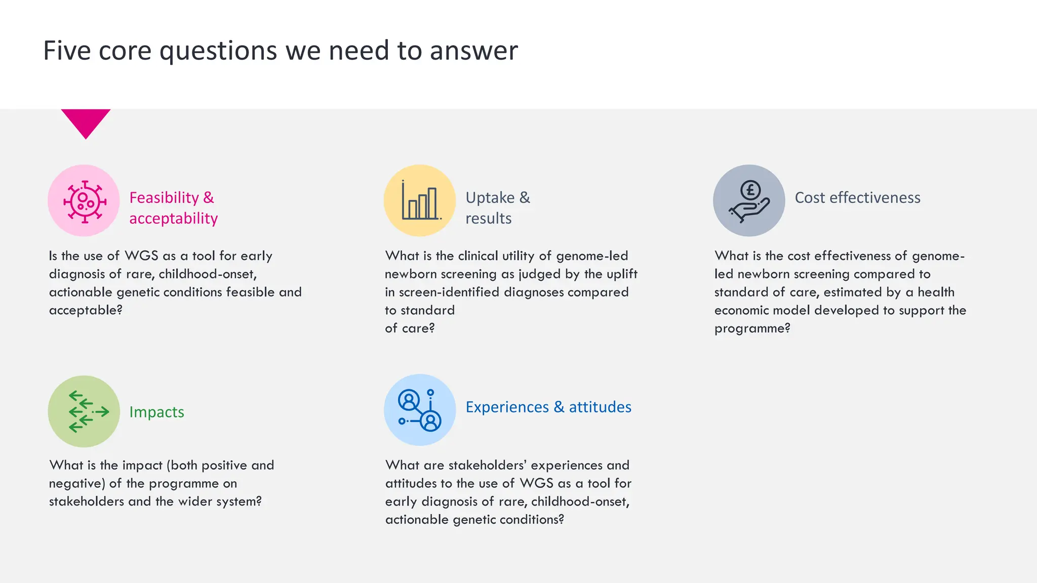 The Generation study by Alice Tuff-Lacey | PDF