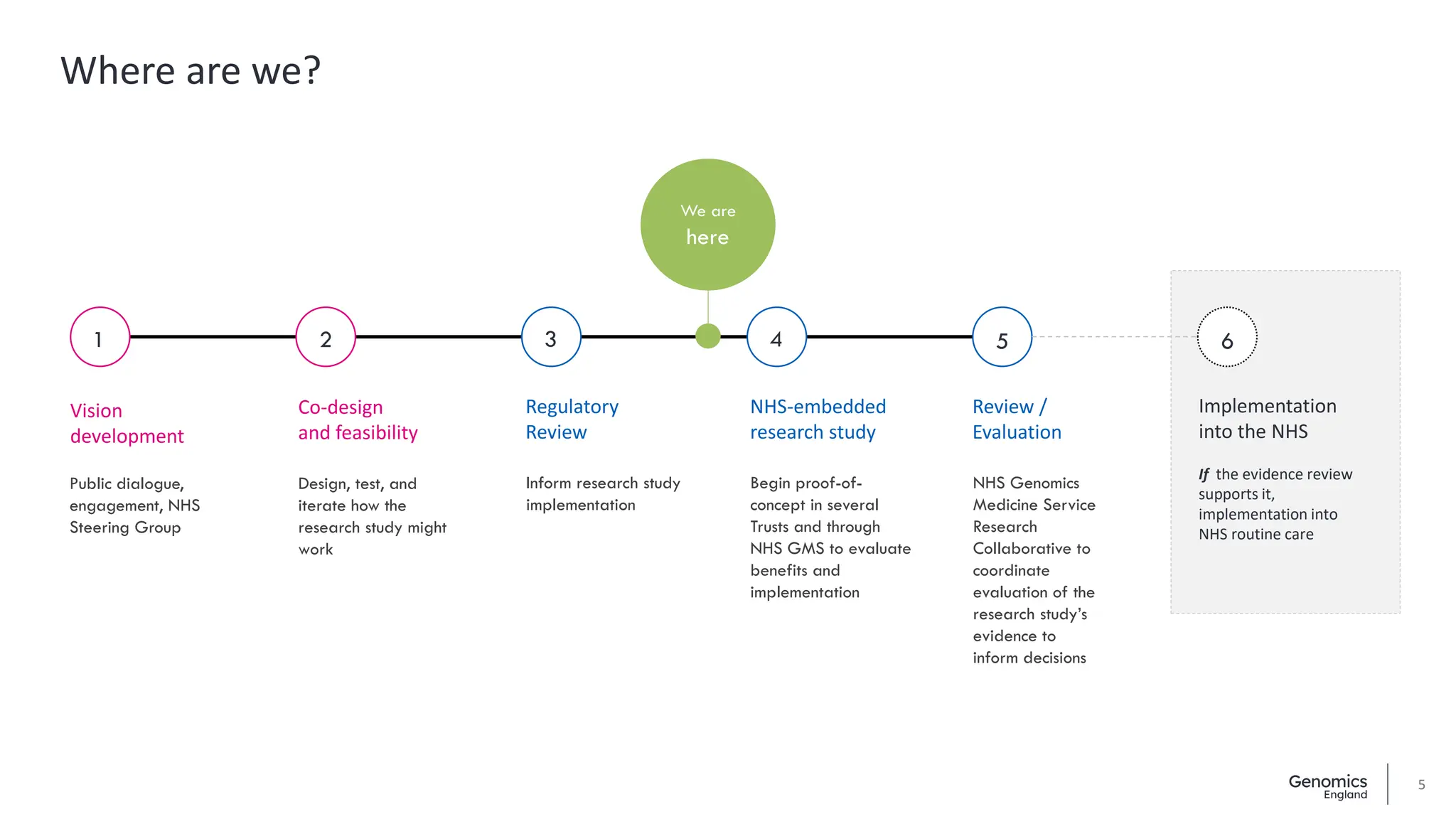The Generation study by Alice Tuff-Lacey | PDF