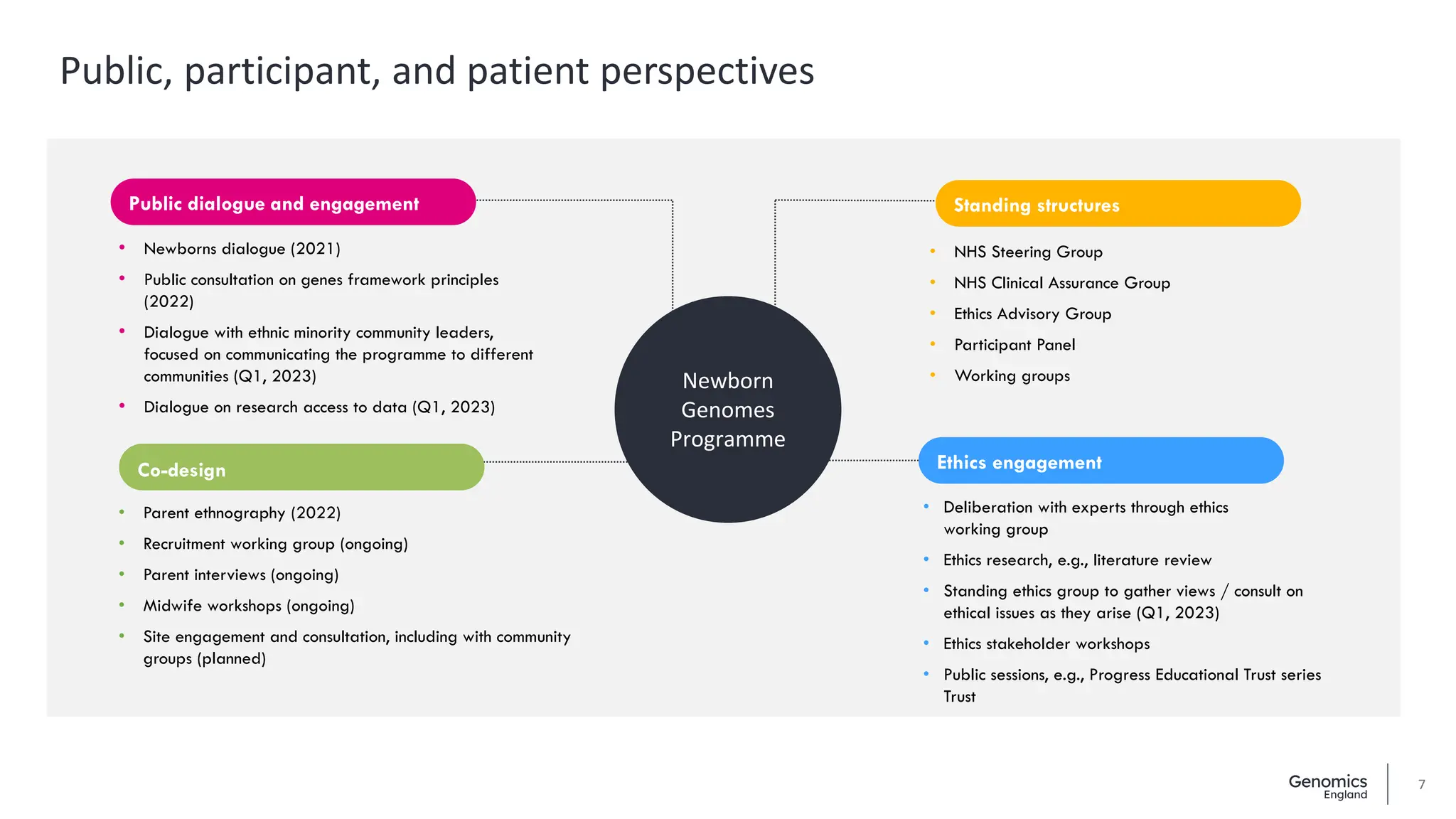 The Generation study by Alice Tuff-Lacey | PDF