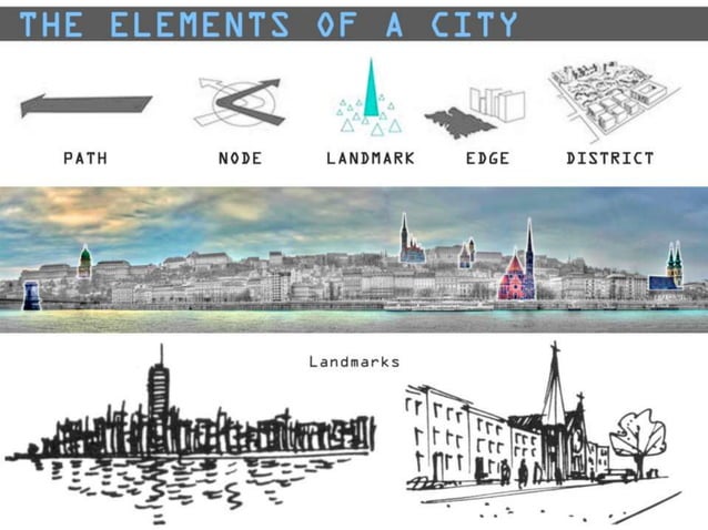 Kevin Lynch. Mental maps | PPTX