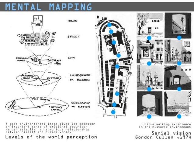 Kevin Lynch. Mental maps