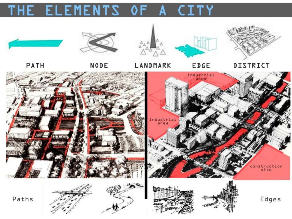 Kevin Lynch. Mental maps