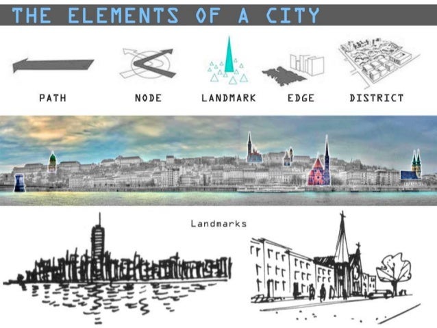 Kevin Lynch. Mental maps