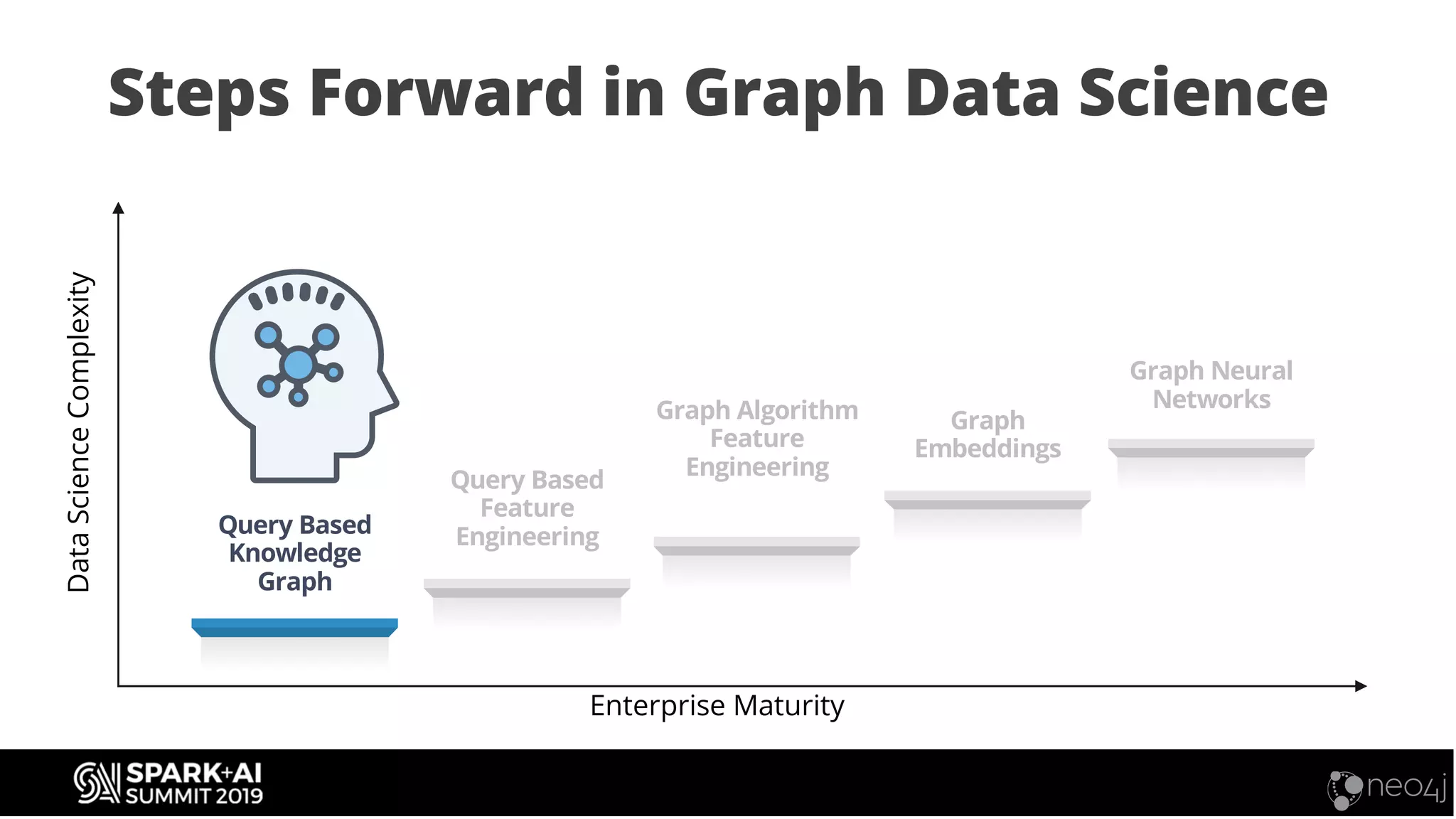 Transforming AI with Graphs: Real World Examples using Spark and Neo4j ...