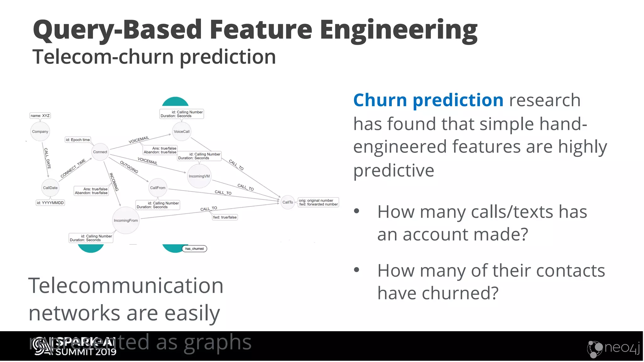 Transforming AI with Graphs: Real World Examples using Spark and Neo4j | PPT