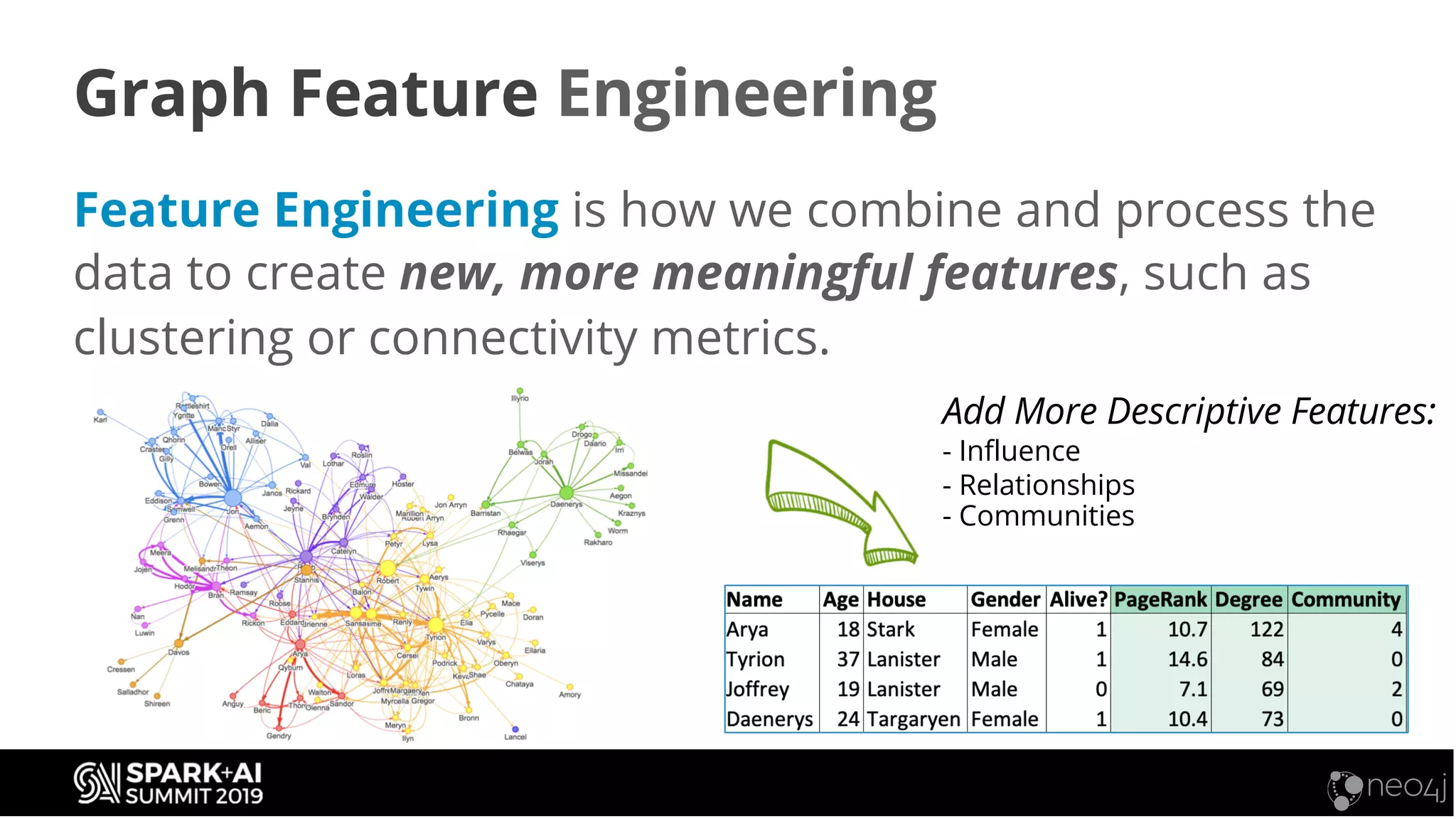 Transforming AI with Graphs: Real World Examples using Spark and Neo4j ...