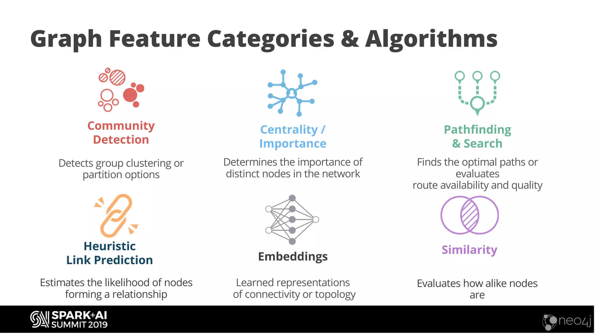 Transforming AI with Graphs: Real World Examples using Spark and Neo4j ...