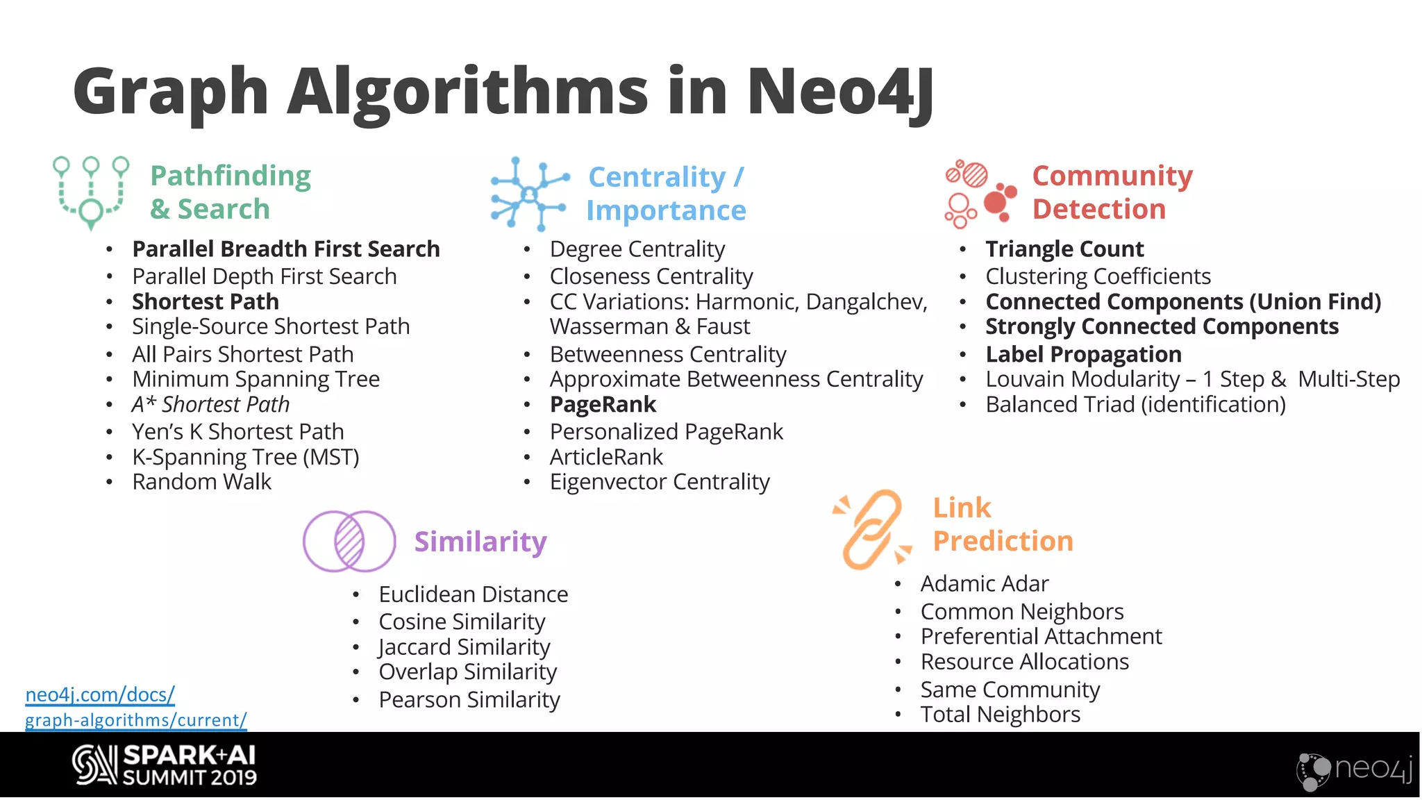 Transforming AI with Graphs: Real World Examples using Spark and Neo4j ...