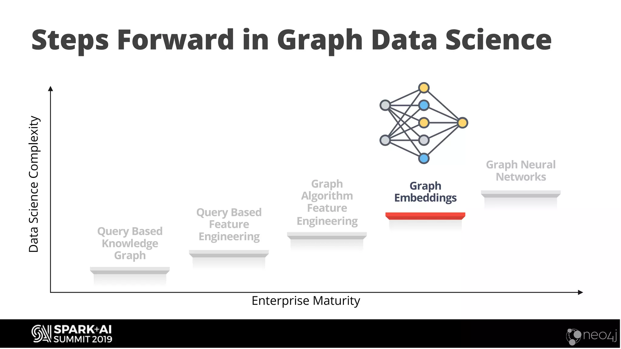 Transforming AI with Graphs: Real World Examples using Spark and Neo4j | PPT
