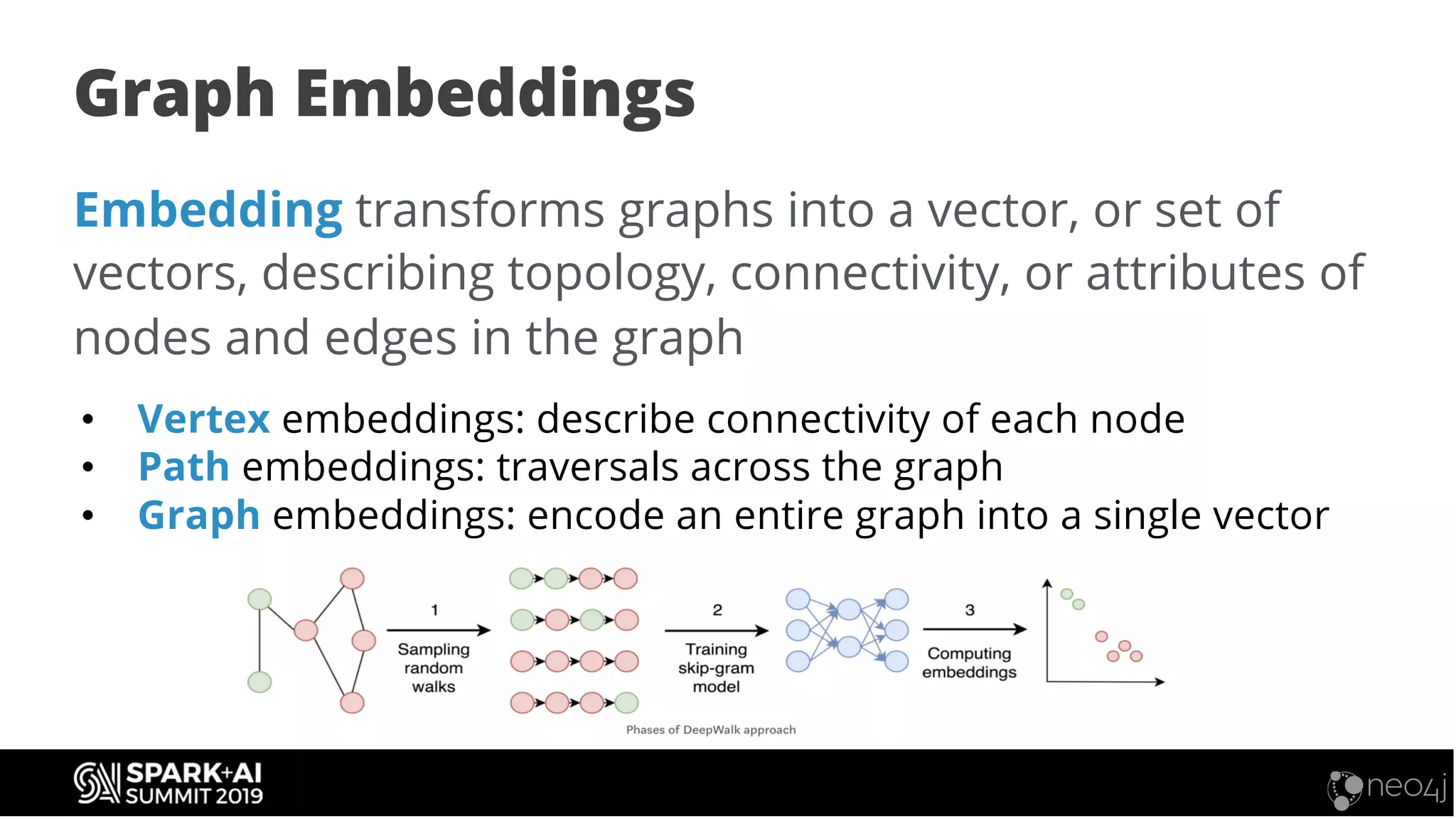 Transforming AI with Graphs: Real World Examples using Spark and Neo4j | PPT